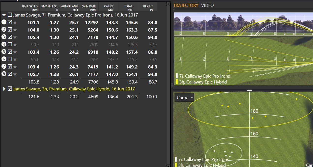 Callaway Epic Pro irons review - National Club Golfer