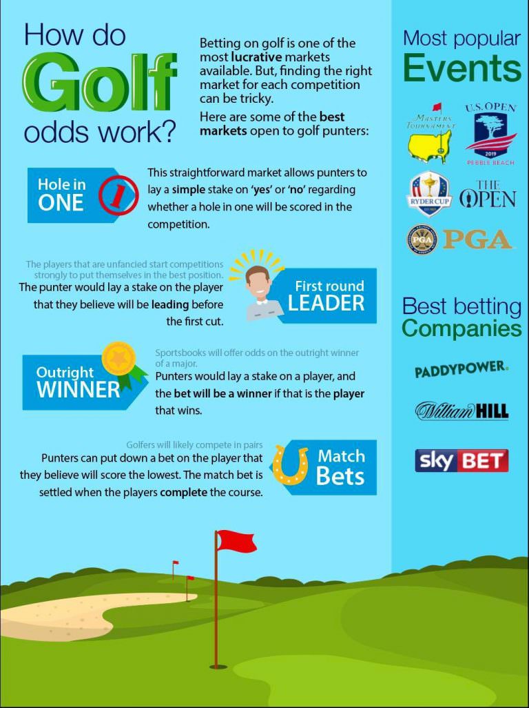 Types Of Golf Club Infographic at Jacob Honda blog
