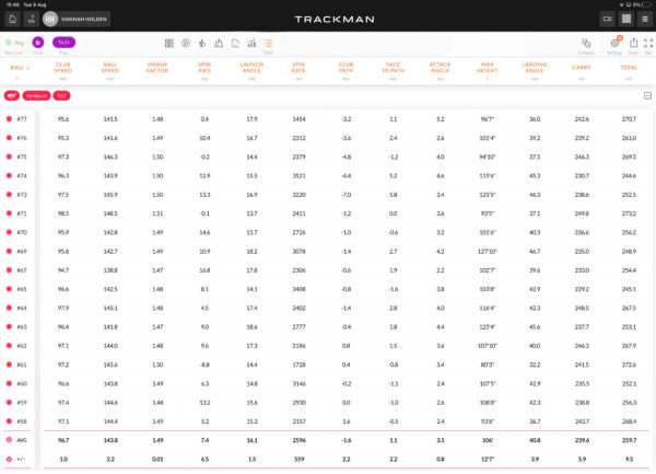 Titleist TSR2 driver review | Titleist TSR drivers | National Club Golfer