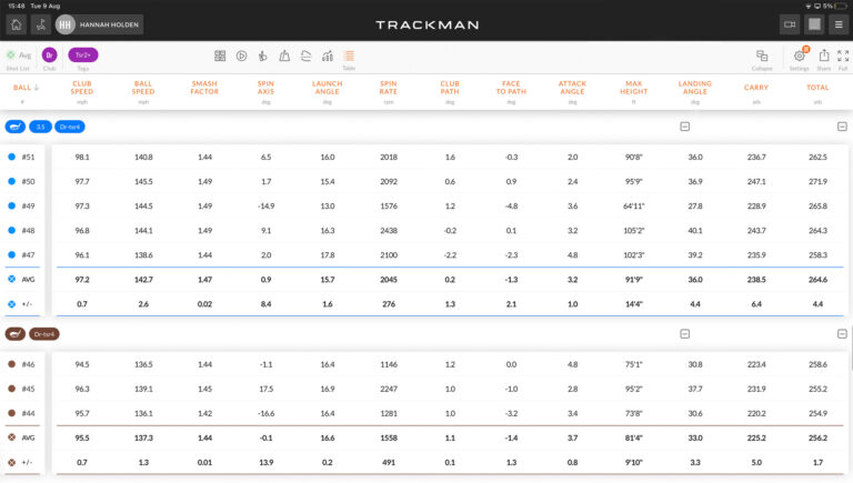Titleist TSR4 driver review | Titleist TSR drivers | National Club Golfer
