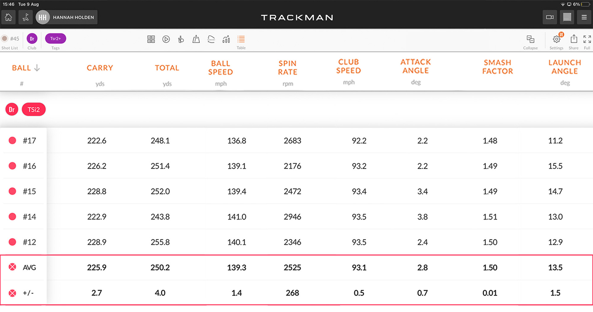Titleist-TSi2-trackman-data-TSiiiiii-1 | National Club Golfer