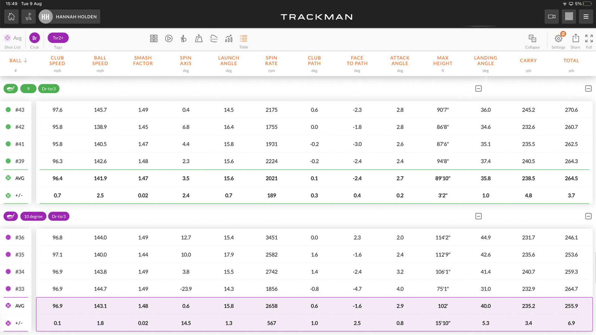 a-TSR3-trackman-data | National Club Golfer